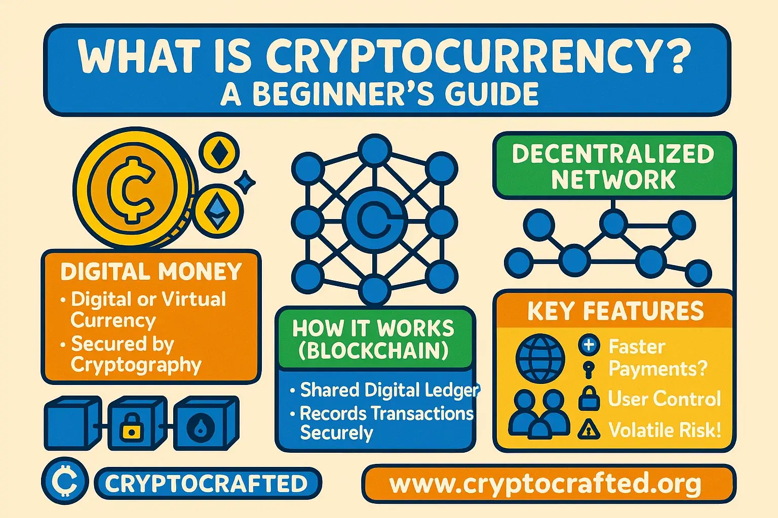 What is Cryptocurrency? The Ultimate Beginner's Guide | CryptoCrafted